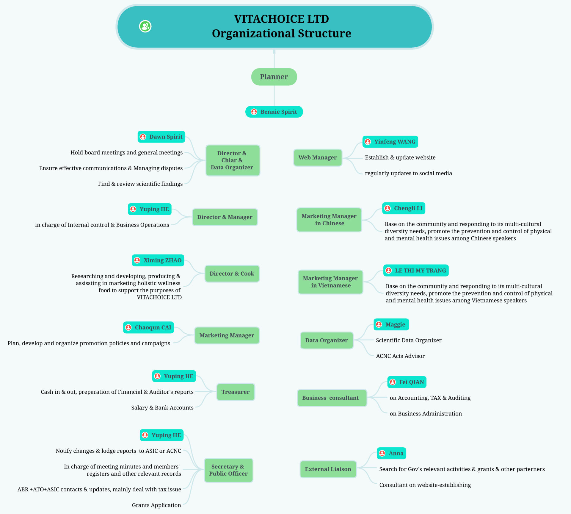 About Us | WELCOME TO VITACHOICE LTD